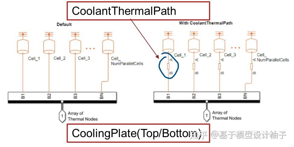 Simscape Battery 电池建模仿真 - 02 热管理 - 知乎
