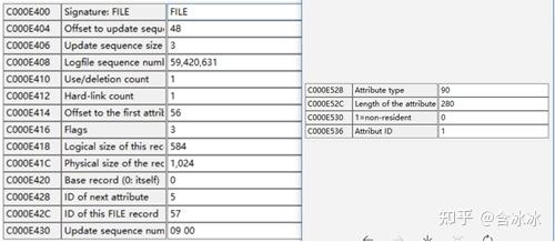 磁盘MBR信息及NTFS文件系统基本原理 - 知乎