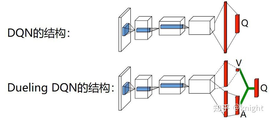 62基于值函数逼近的强化学习方法2dqn 知乎