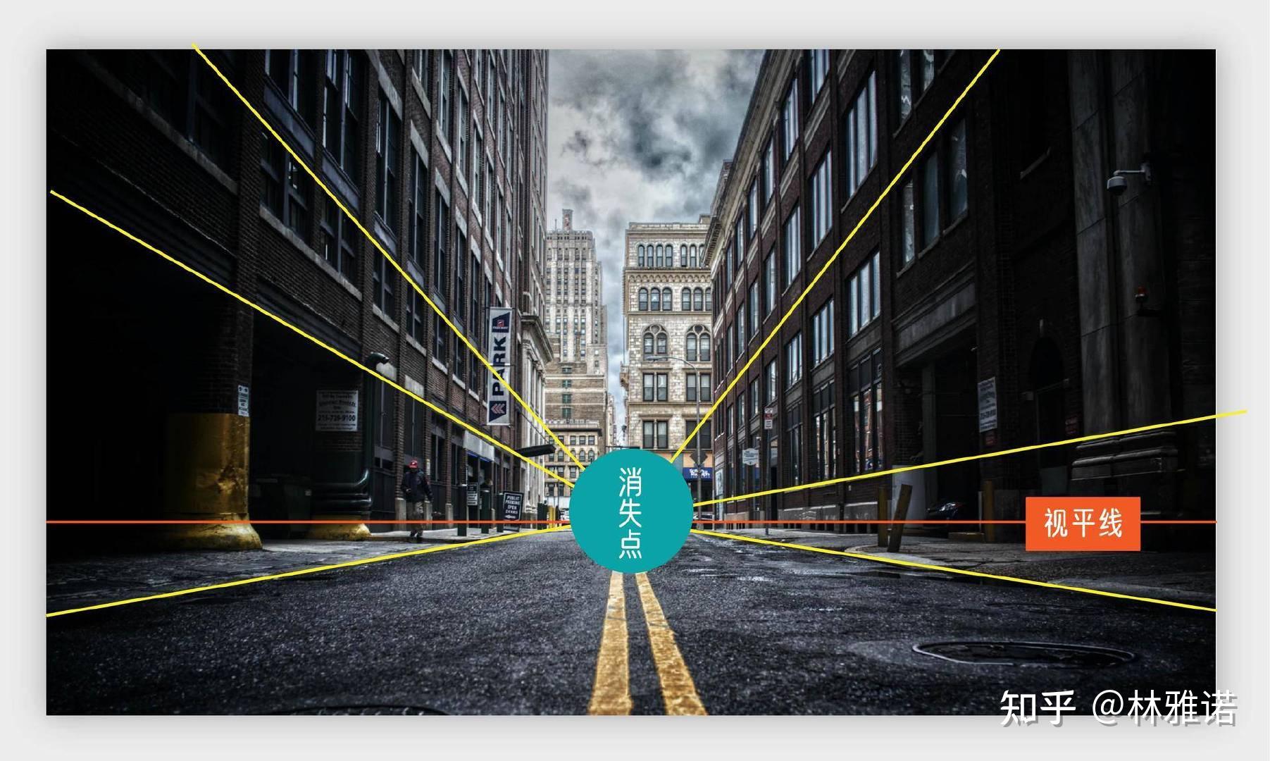 透视原理 NO.2 —— 平行透视大起底 - 知乎