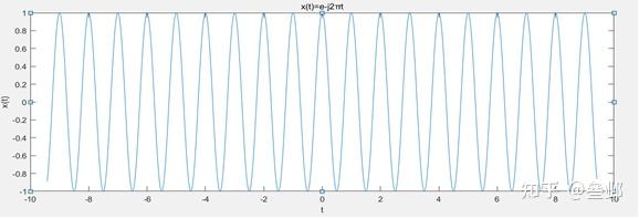 信号与系统（MATLAB产生信号） - 知乎