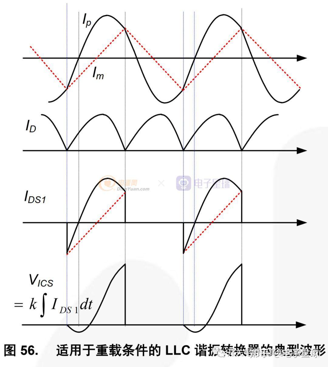 CLLC串联谐振变换器的平均电流模式控制本文模型基于PLECS 4.1.1环境。这是一个双向CLLC的理论模型，仿真目的在于考察控制方法的可行 ...