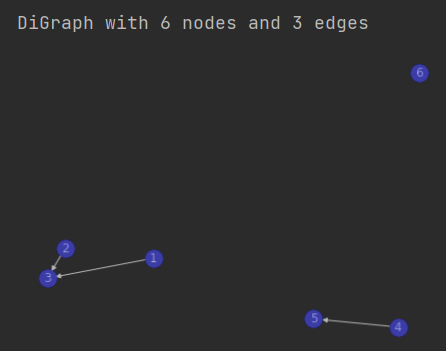 复杂网络-研究工具Networkx包简介+数据集分享 - 知乎