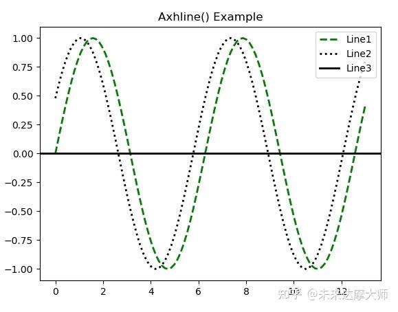 【Kaggle】matplotlib.pyplot.axhline()用法及示例 - 知乎