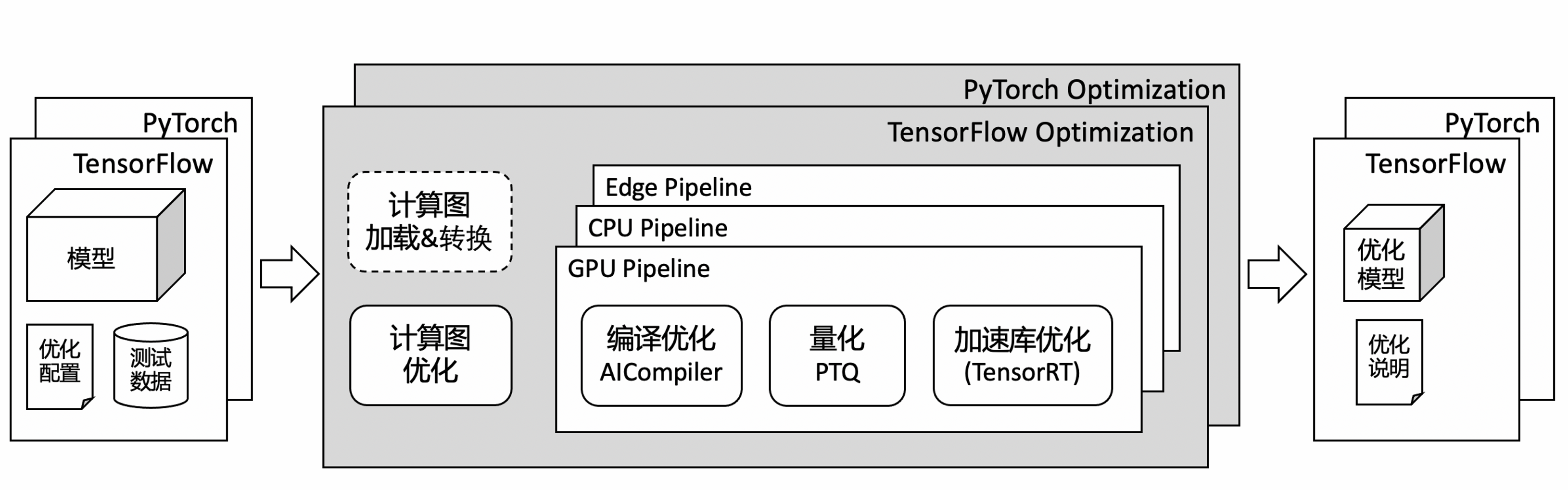 阿里云PAI-Diffusion功能再升级，全链路支持模型调优，平均推理速度提升75%以上 - 知乎