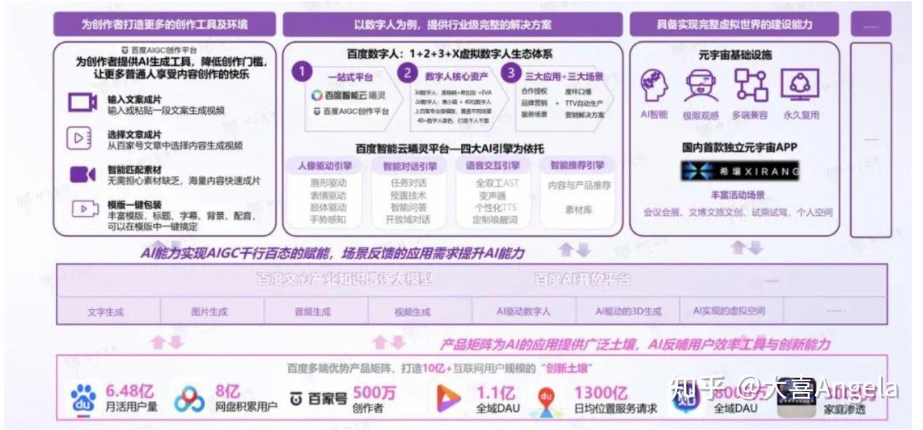 一文读懂AIGC产业链：AIGC的前世今生和未来展望 - 知乎