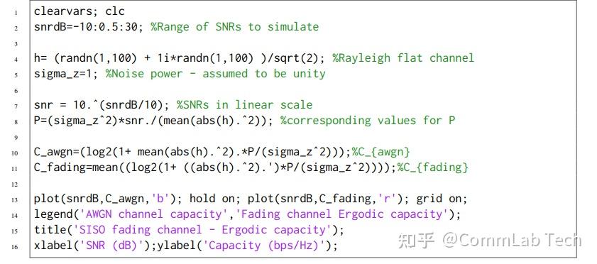 实战数字信号处理之十七 离散输入连续输出无记忆AWGN信道和衰落信道的约束容量 - 知乎