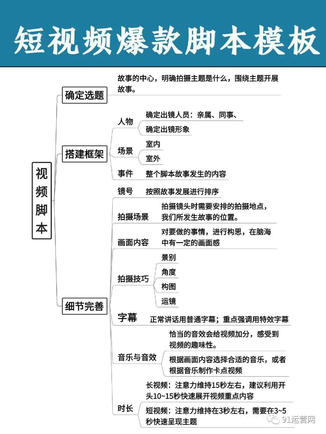 4月60个爆款短视频标题公式即套即用 知乎