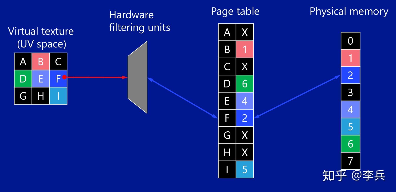 浅谈Virtual Texture - 知乎