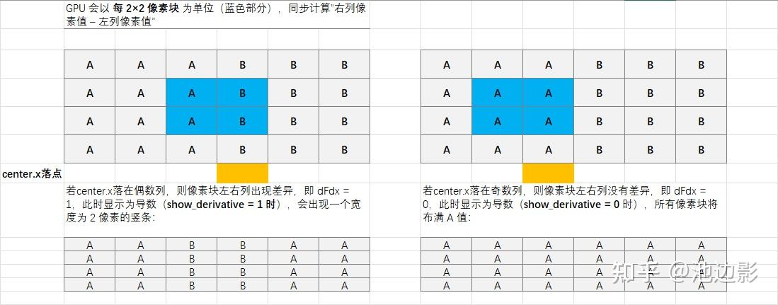 Shader 偏导函数 ddx/ddy 的原理与应用 - 知乎
