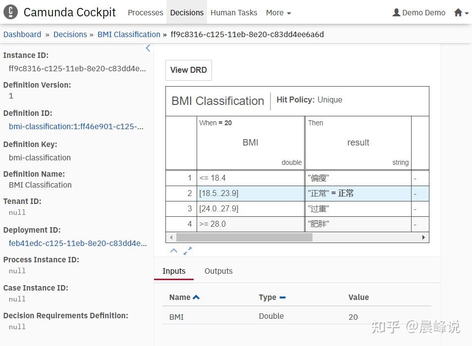 Camunda SpringBoot与进阶内容 - 知乎