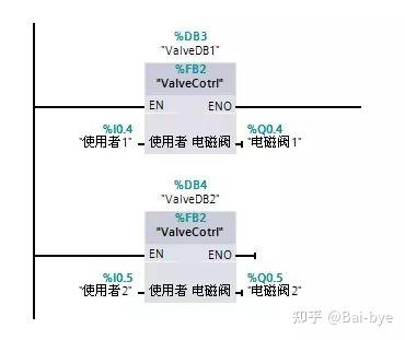 S7-1200 FB的定时器多重背景数据块 - 知乎
