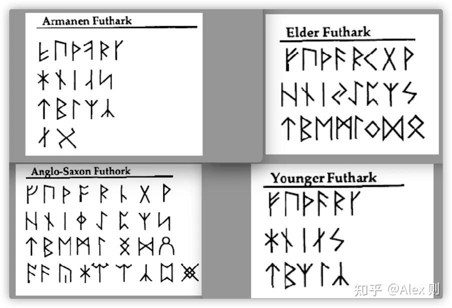 卢恩符文 | Futhark 入门 - 知乎