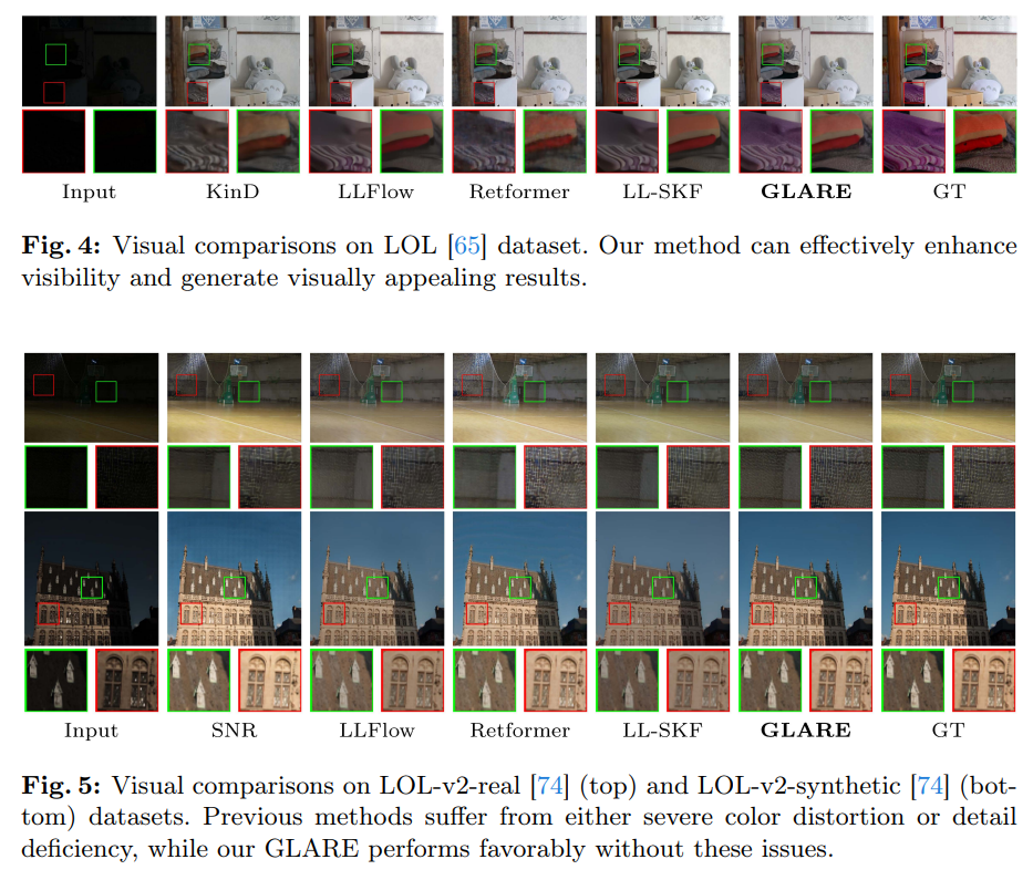 ECCV2024｜GLARE 利用外部正常光照先验，实现逼真的低光照增强效果！ - 知乎