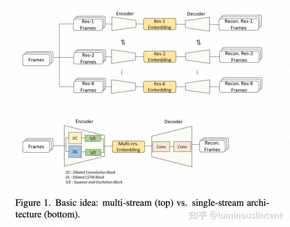 CVPR2023 Image Matching workshop 新思路 - 知乎