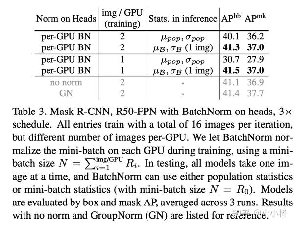 BatchNorm避坑指南 - 知乎