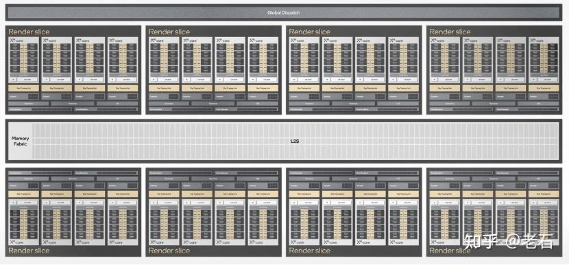 射月之旅：深度解析英特尔Xe GPU架构 - 知乎