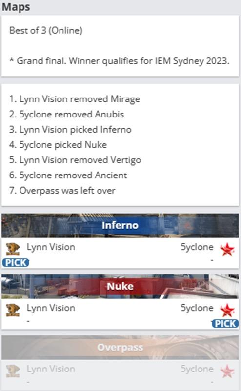 IEM悉尼亚洲预选赛落幕，LVG晋级IEM悉尼！ - 知乎