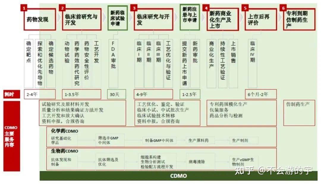 CDMO的定义、分类与服务内容 - 知乎