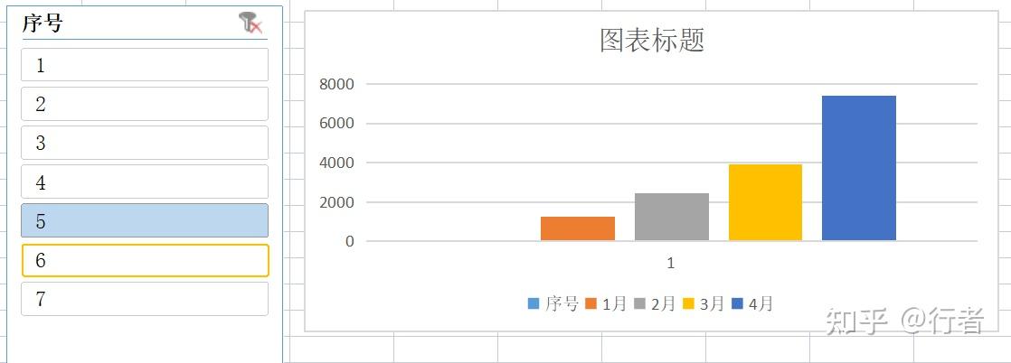 Excel动态数据图 知乎