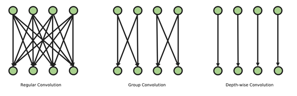 AugShuffleNet（一）：ShuffleNetV2改良指南 - 知乎