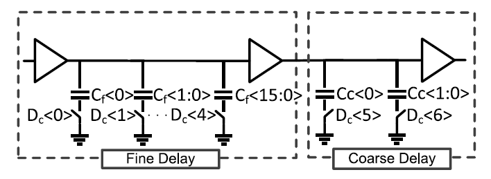 时间交织ADC | Time Interleaved ADC - 知乎