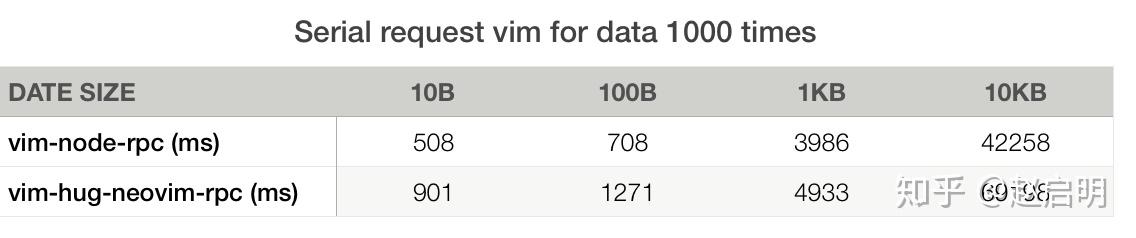 解析 neovim 的 remote plugin 机制 - 知乎