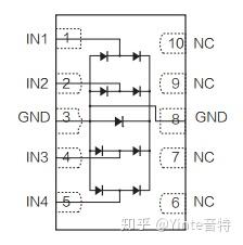 如何理解ESD防静二极管的选型与原理？ - 知乎