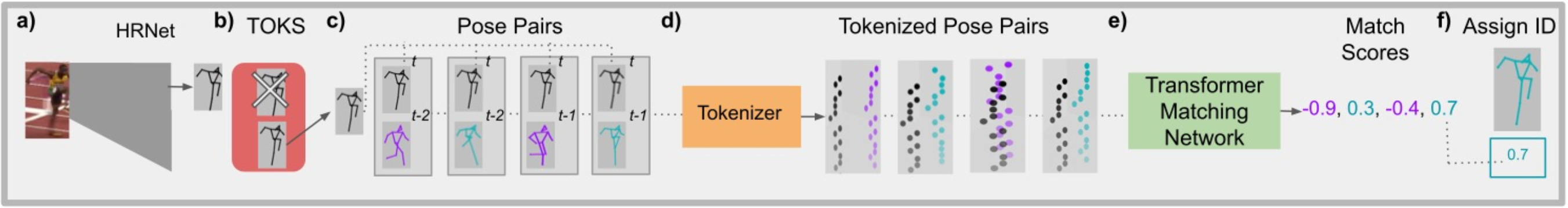 基于transform的关键点姿势跟踪 - 知乎