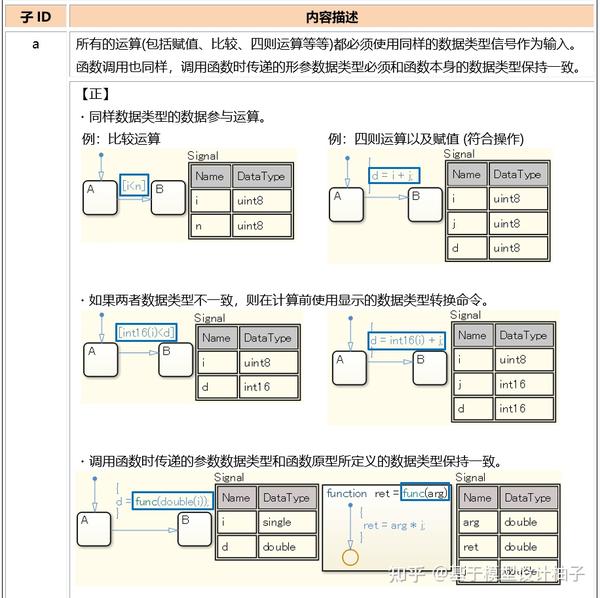 Simulink 建模规范 - 4.3. Transition Condition/ Action - 知乎