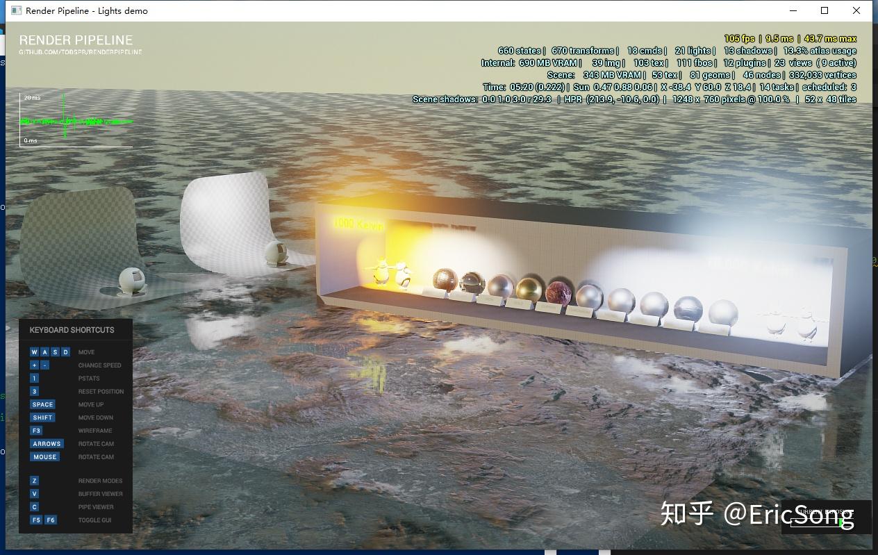 《Panda3D》番外 :Render Pipeline - 知乎