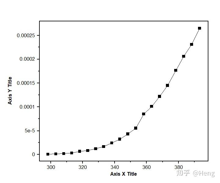 如何用PolyPro做函数拟合（线性或非线性拟合） - 知乎