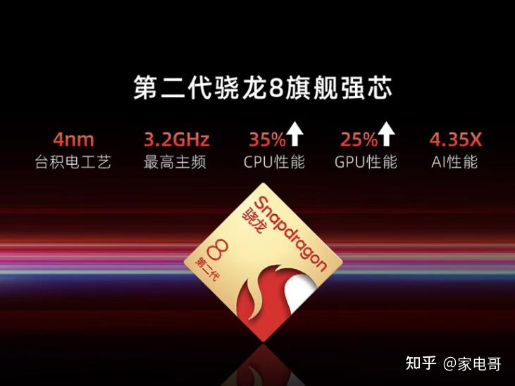 预算3000元能否买到骁龙 8Gen2处理器配置的高性能手机？ - 知乎