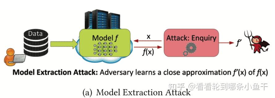 【论文笔记】综述：隐私保护中的机器学习（上） - 知乎