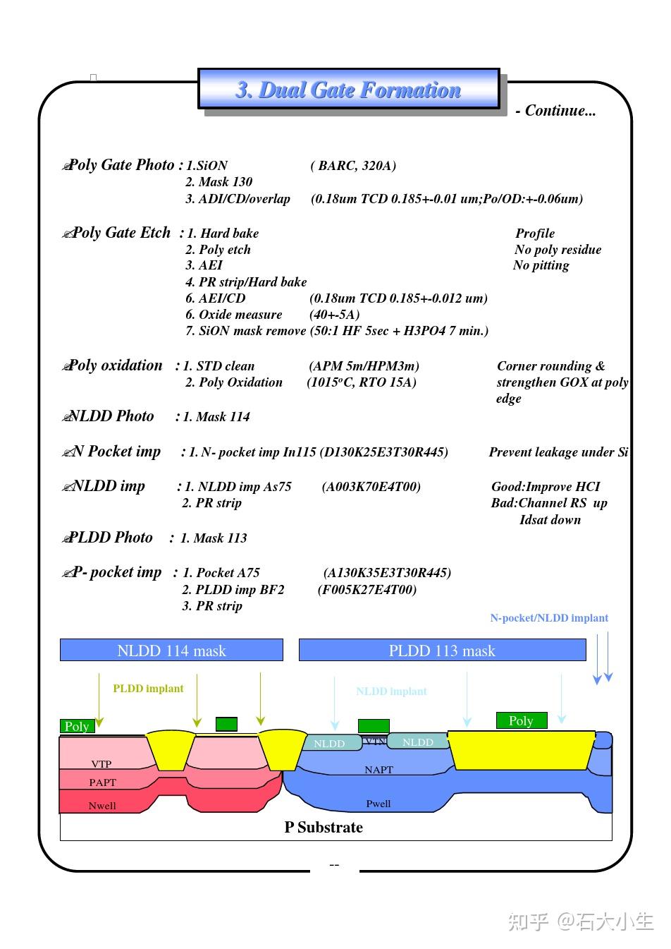 半导体0.18 um Logic Process Flow - 知乎