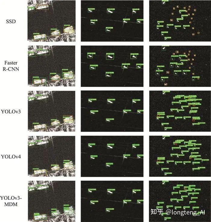 基于特征增强网络的SAR图像舰船目标检测 - 知乎