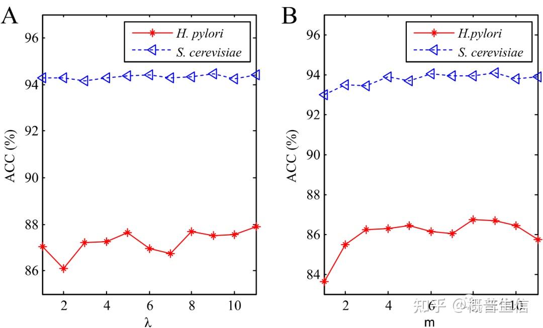 机器学习与生物信息--XGBoost - 知乎