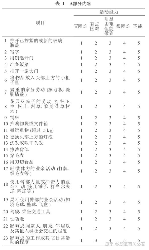 脑梗偏瘫康复知识：运动功能与肌力评估（附多个相关评估量表） - 知乎