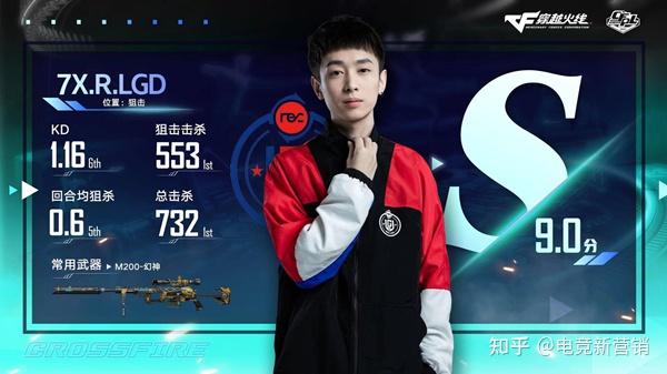 「穿越火线」 人物志——7X：已获“7皇”之称，仍怀冠军之志 - 知乎