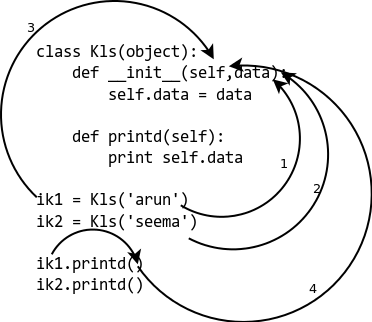Python入门 类class 基础篇 - 知乎