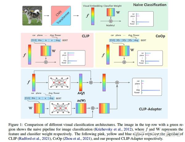 [领域总结] [PEFT] 浅谈Adapter-tuning - 知乎