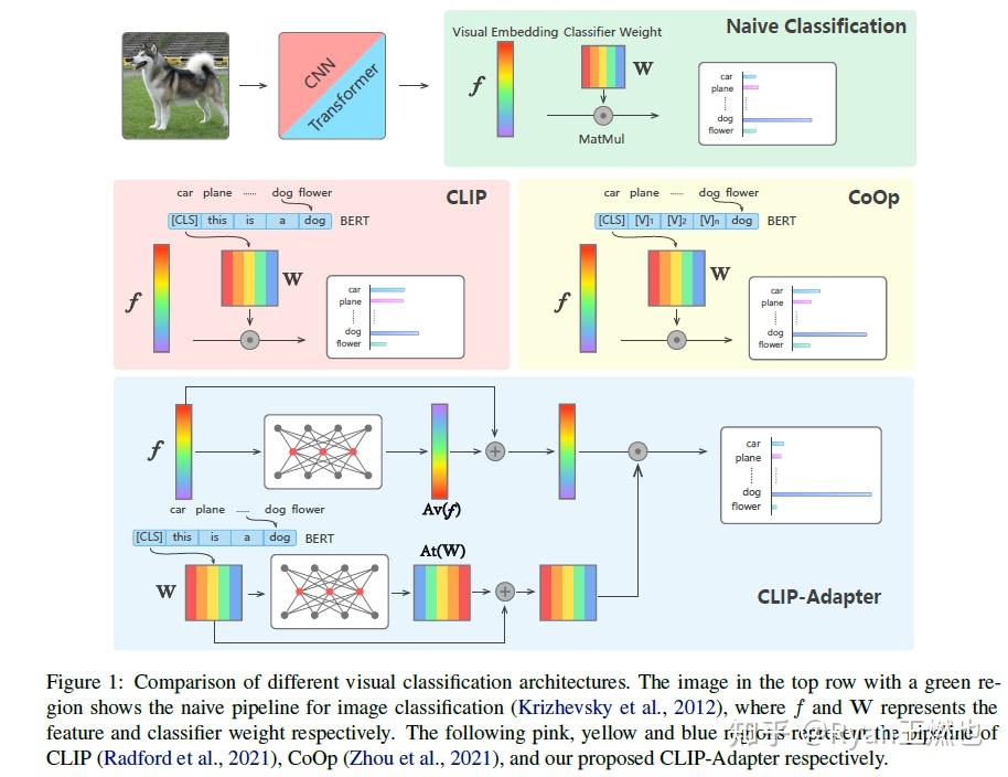 [领域总结] [PEFT] 浅谈Adapter-tuning - 知乎