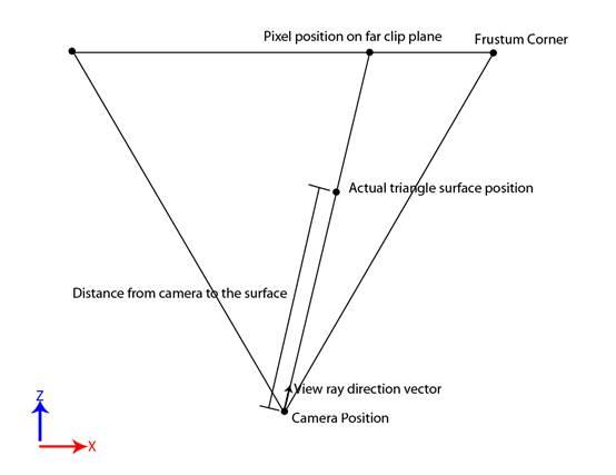 全面认识Depth - 这里有关于Depth的一切 - 知乎