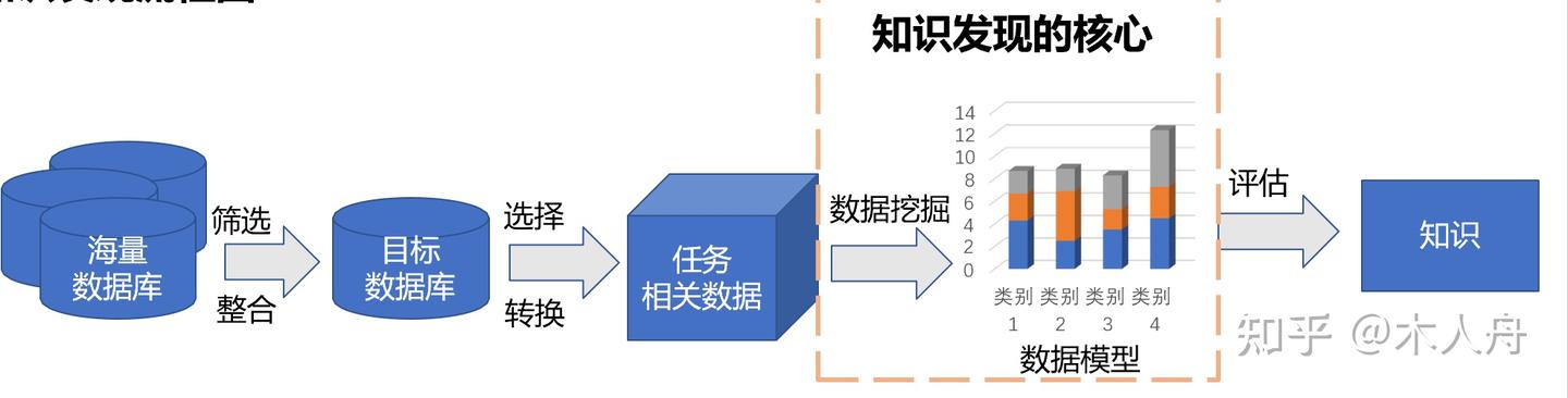 人工智能导论-专家系统 - 知乎