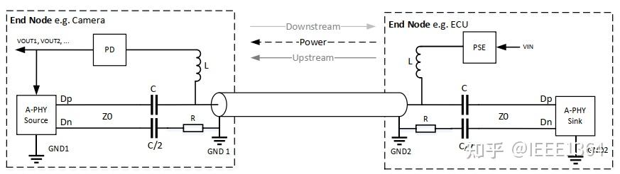 MIPI A-PHY 自学笔记 - 知乎