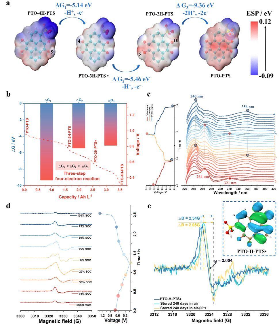 5200次！近100%容量保持率！大连化物所副所长/国家杰青，JACS！ - 知乎