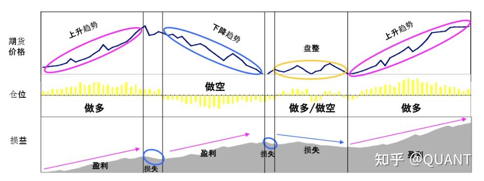 什么是CTA策略？CTA策略分类有哪些？当前值得配置吗？ - 知乎