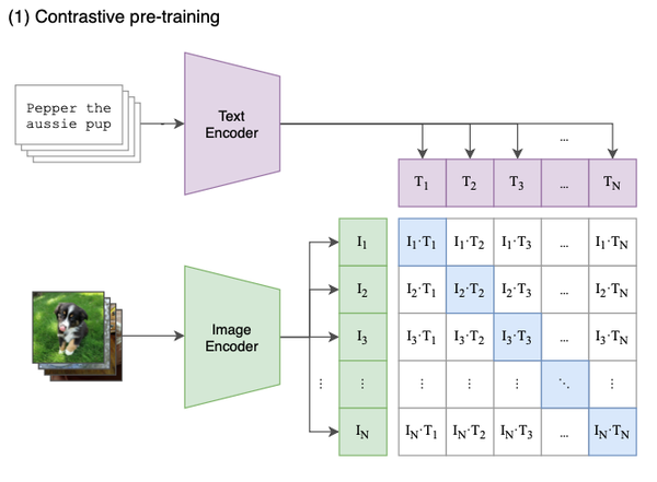 多模态学习综述(MultiModal Learning) - 知乎