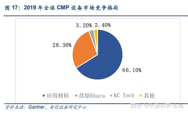 CMP设备和材料详解 - 知乎