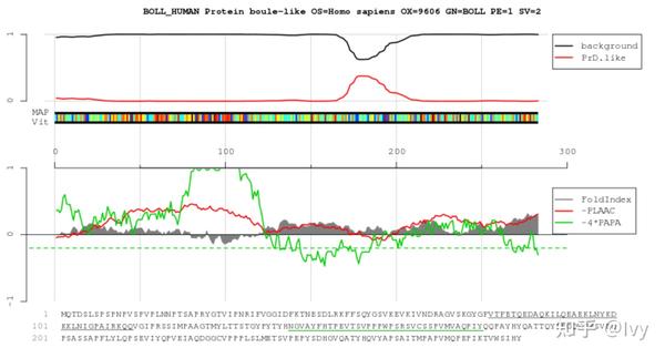 蛋白结构预测 | 内在无序区域（IDR）相变预测 - 知乎